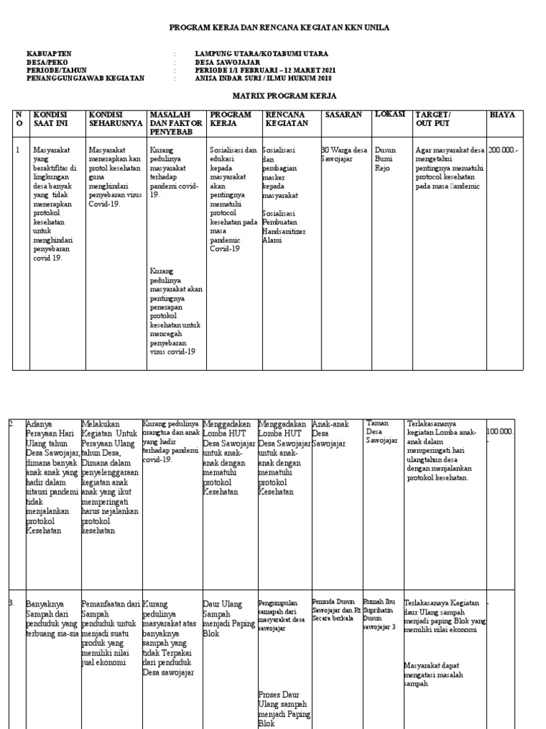 Progja KKN Sawojajar Ica | PDF