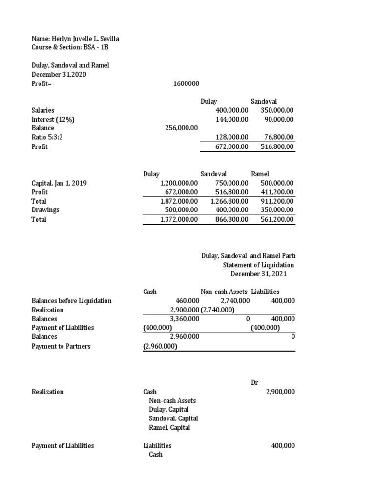 Partnership Liquidation | PDF | Partnership | Corporations