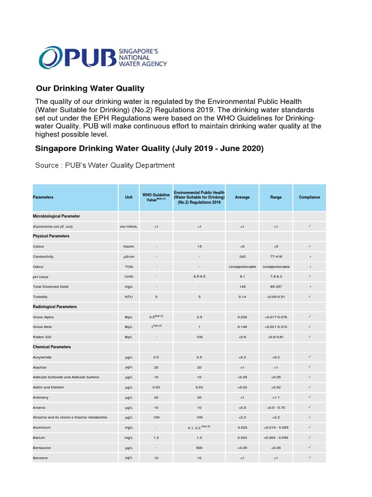 PUB Drinking Water Quality Standards | Download Free PDF | Water Quality | Drinking Water