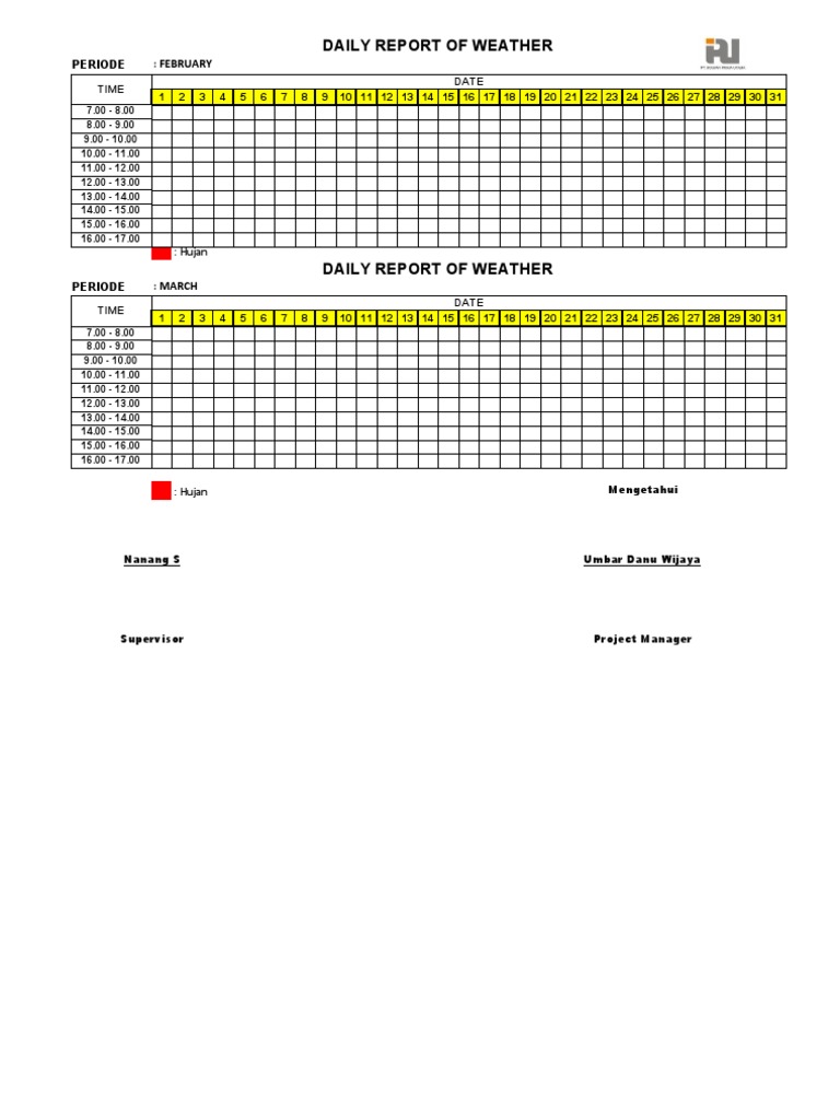 Daily Report of Weather | PDF