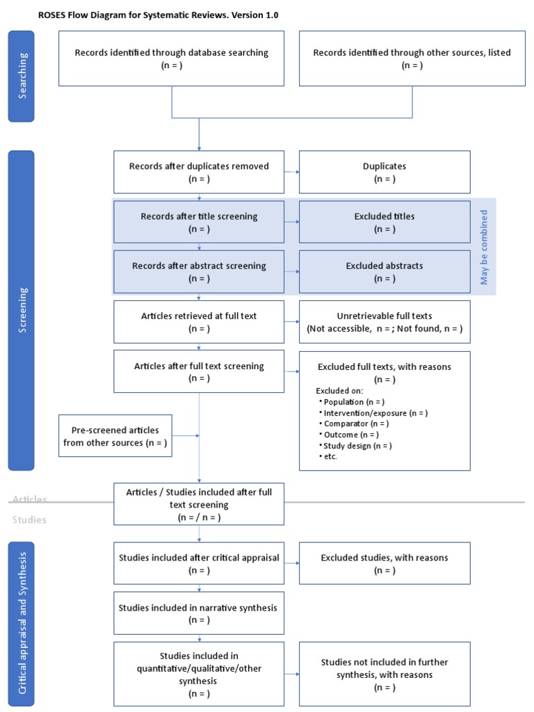 ROSES Flow Diagram For Systematic Reviews | PDF | Systematic Review ...