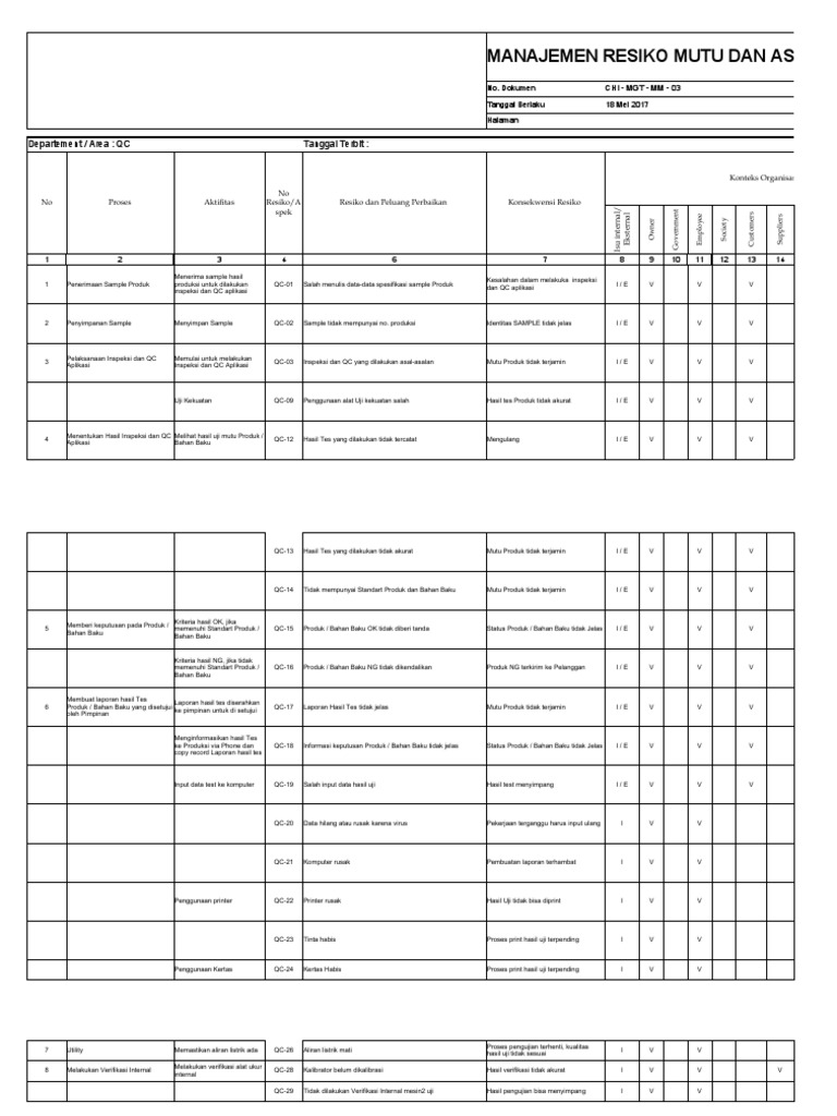 Risk Assessment - Contoh | PDF