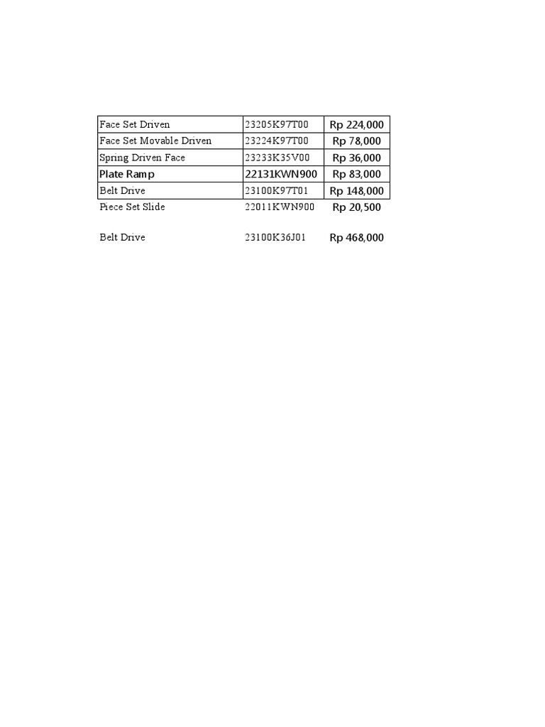 Component Pricing and Codes | PDF