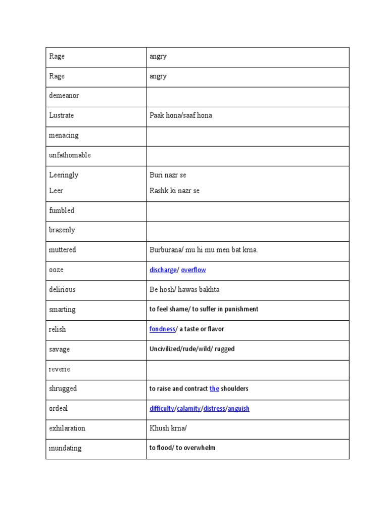 Vocabulary for Emotional Expression | PDF | Foreign Language Studies