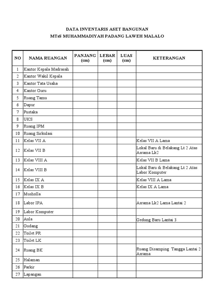 Inventaris Aset Bangunan MTsS Muhammadiyah | PDF