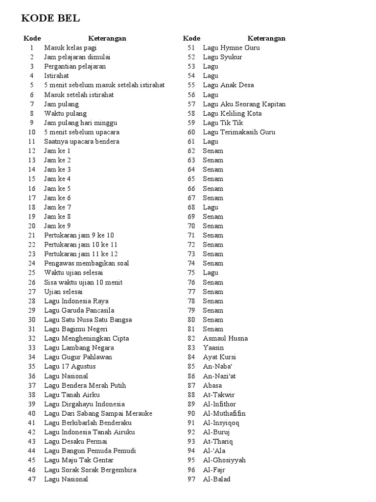 Kode Bel | PDF