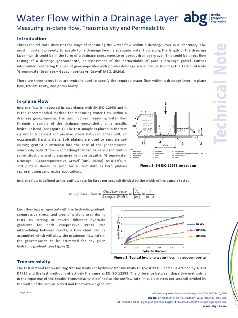 Water Flow Within A Drainage Layer: Measuring In-Plane Flow ...