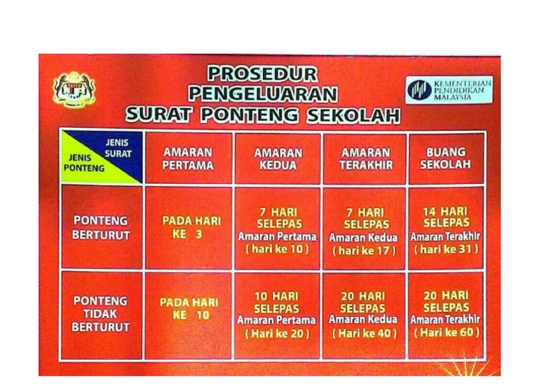 Sop Surat Ponteng Sekolah | PDF