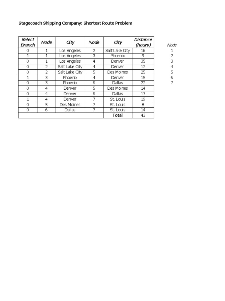 Excel For Shortest Route Problem | PDF