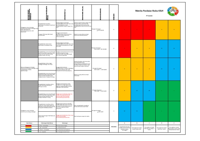 Matriks Penilaian Risiko K3L Contoh | PDF