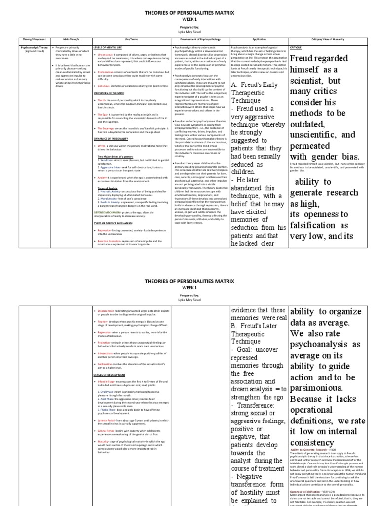 TOP Matrix (Week 1) - LMSicad | PDF | Psychoanalysis | Id