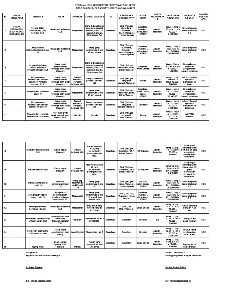 Ruk Surveilans Tahun 2021 | PDF