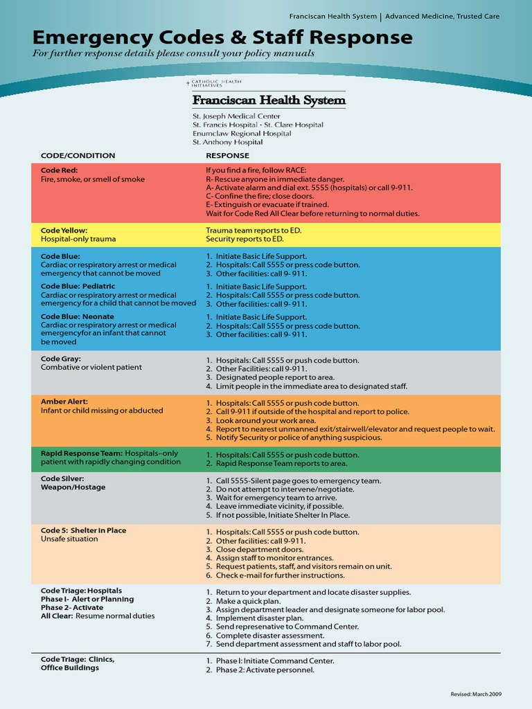 Standardization FHS Emergency Codes Poster | PDF | Emergency | Hospital