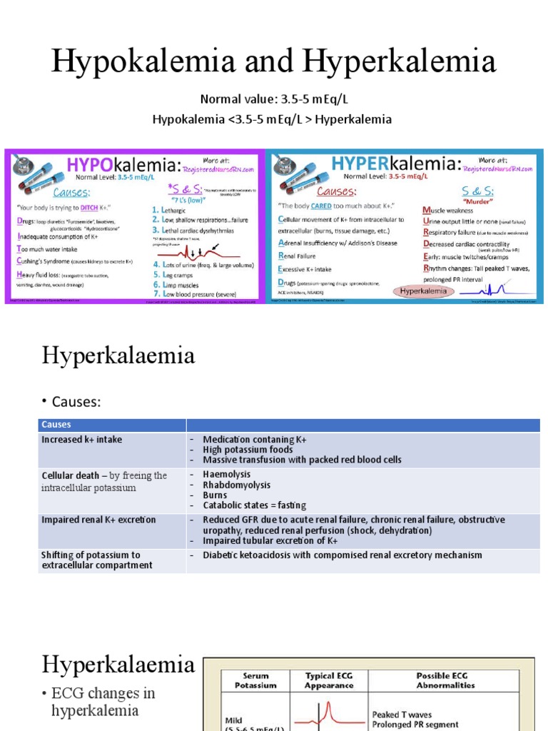 Hypokalemia and Hyperkalemia: Normal Value: 3.5-5 Meq/L Hypokalemia ...