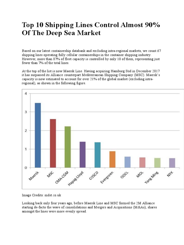 Top 10 Shipping Lines Control Almost 90 - KONSOLIDACIJA | PDF ...