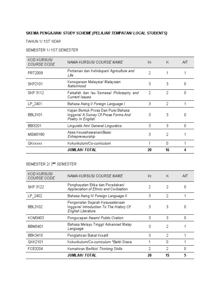 Skema Pengajian/ Study Scheme (Pelajar Tempatan/ Local Students) | PDF ...