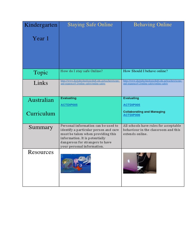 Kindergarten Scope and SEquence | PDF | Computers
