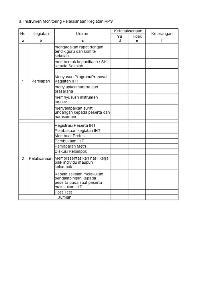 Format Instrumen Monitoring RPS | PDF