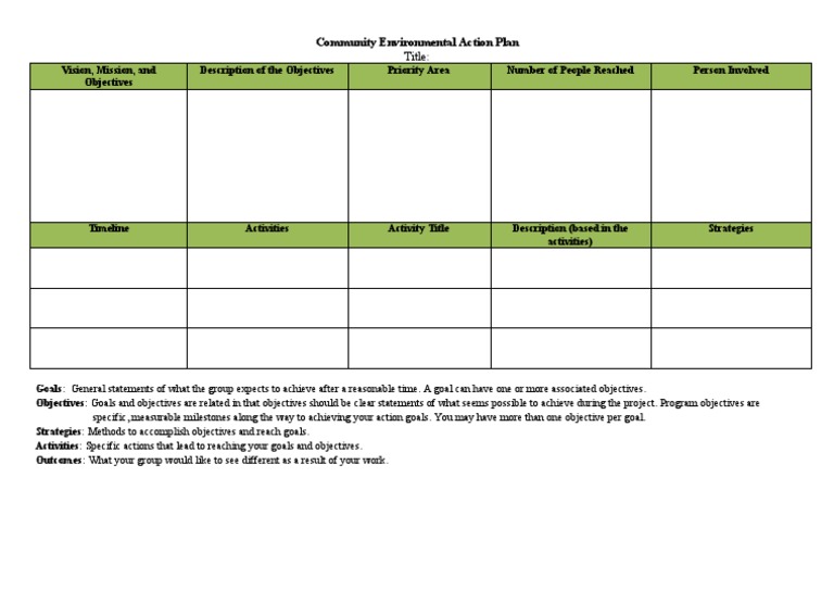 Community Environmental Action Plan | PDF | Career & Growth
