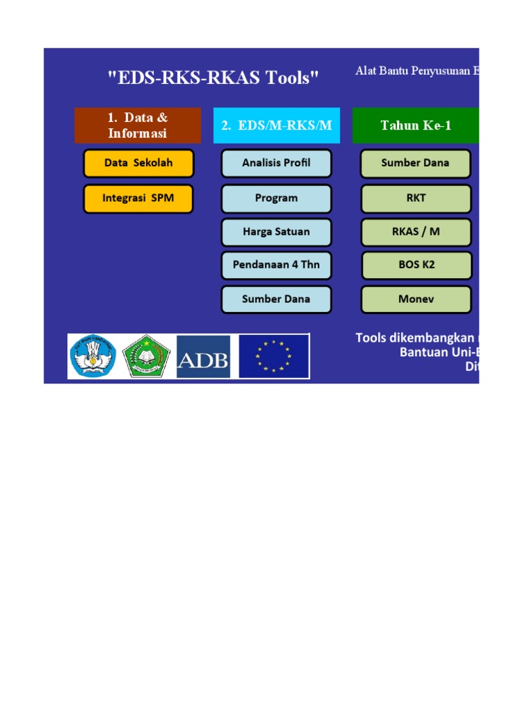 Eds Dan Rkas 2017 Edit | PDF