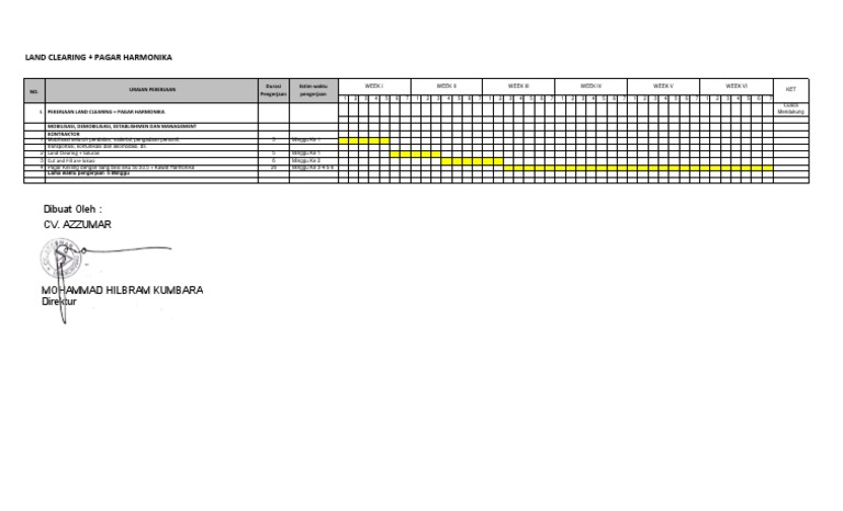 Jadwal Pekerjaan Land Clearing | PDF