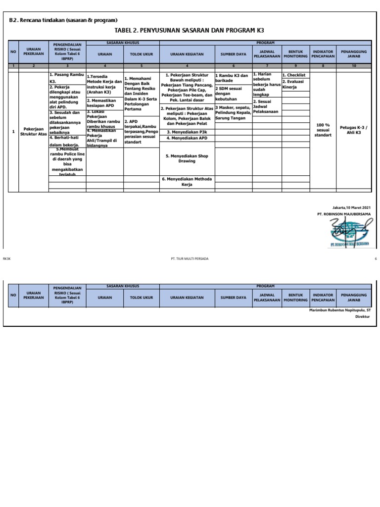 Rencana Program K3 Konstruksi 2021 | PDF