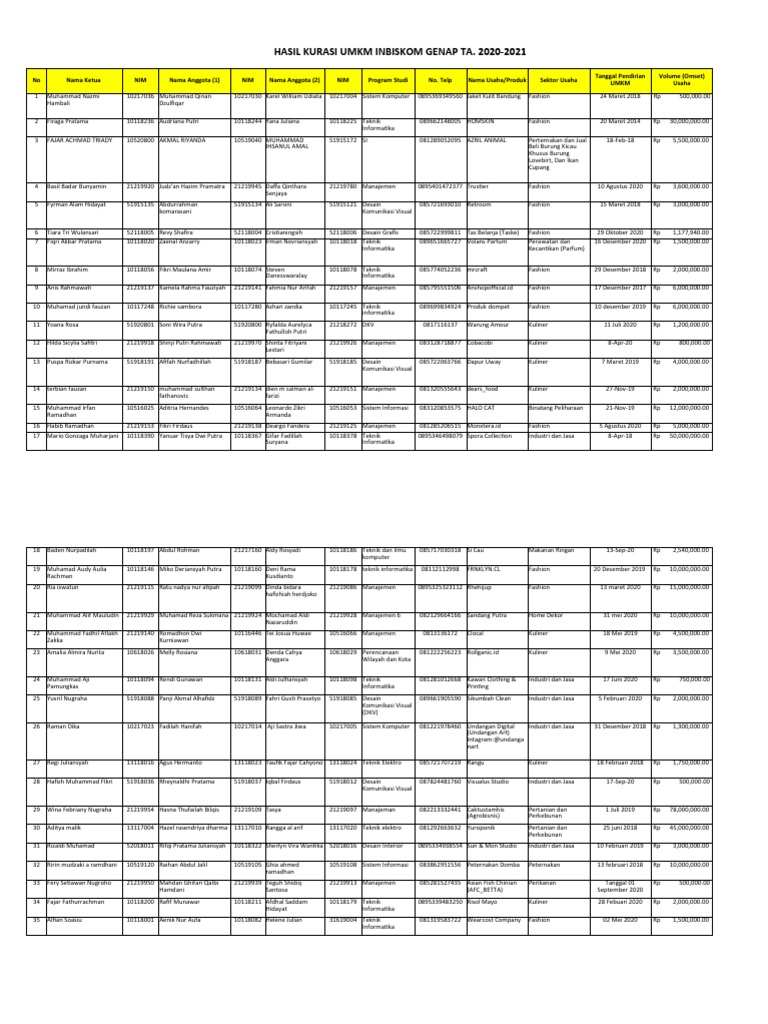 Hasil Kurasi Inbiskom Genap 2020-2021 | PDF