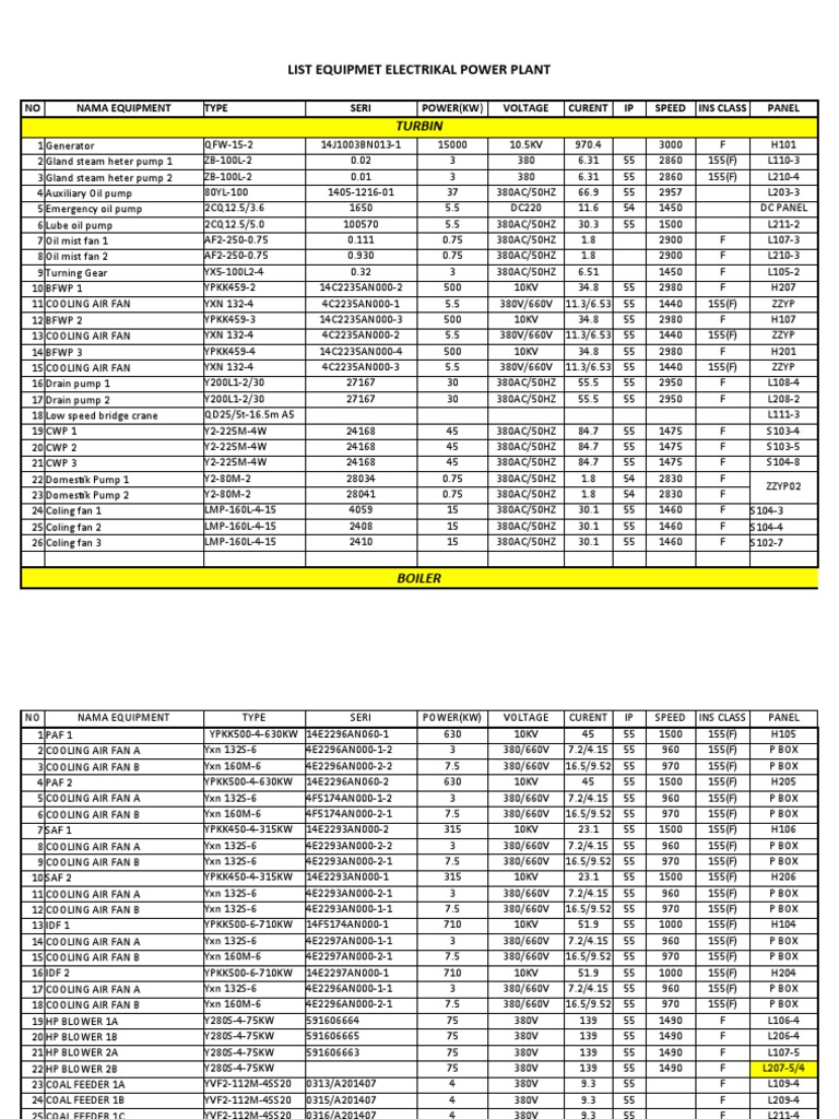 List Equipmet Electrikal Power Plant: Turbin | PDF | Mains Electricity ...