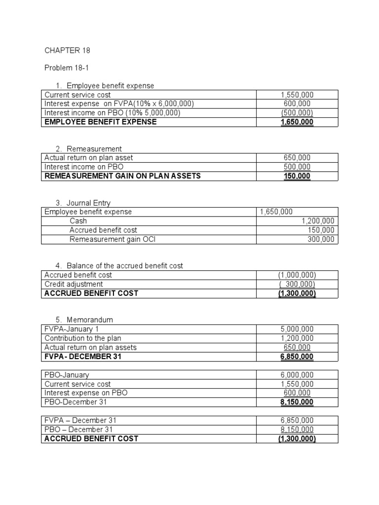 Employee Benefit Expense 1,650,000 | Download Free PDF | Defined ...