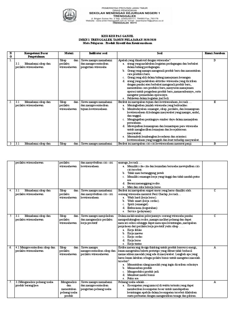 Kisi-Kisi PKK Kelas Xi | PDF