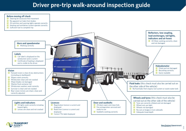 The Other Side of The Vehicle) : Safe T | PDF | Tire | Automotive Industry