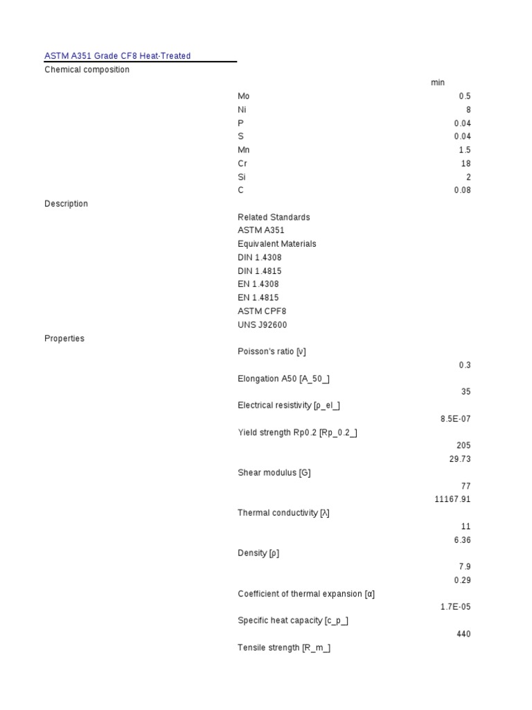 Material Properties and Composition of ASTM A351 Grade CF8 Heat-Treated ...