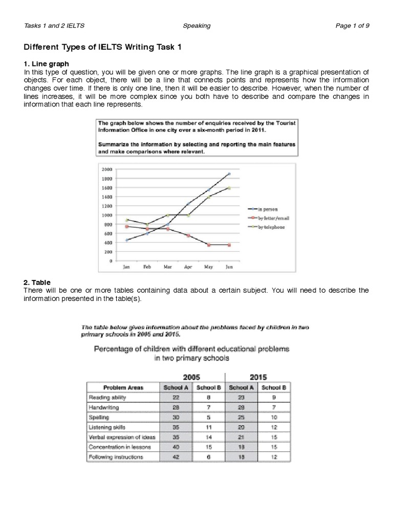 6 Types of Ielts Tasks 1 and 2 | PDF | Chart | Pie Chart