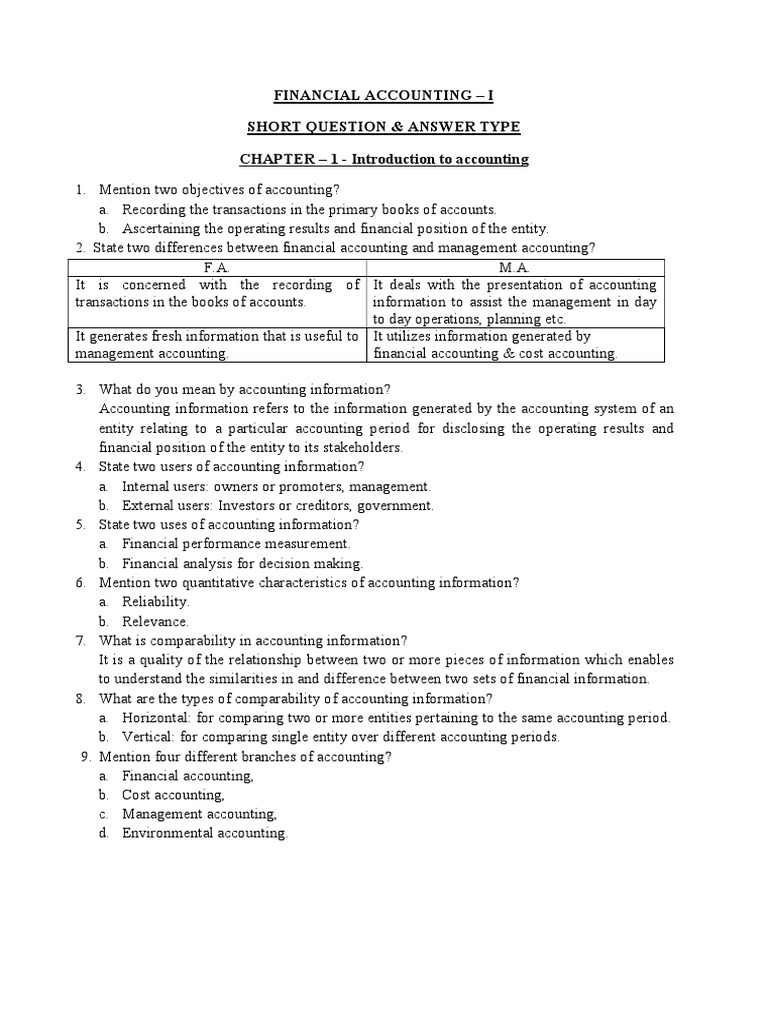 Financial Accounting - I Short Question & Answer Type CHAPTER - 1 ...