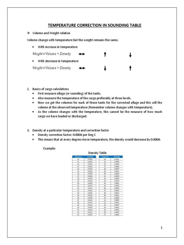 Temperature Correction in Sounding Table | PDF | Physical Sciences ...