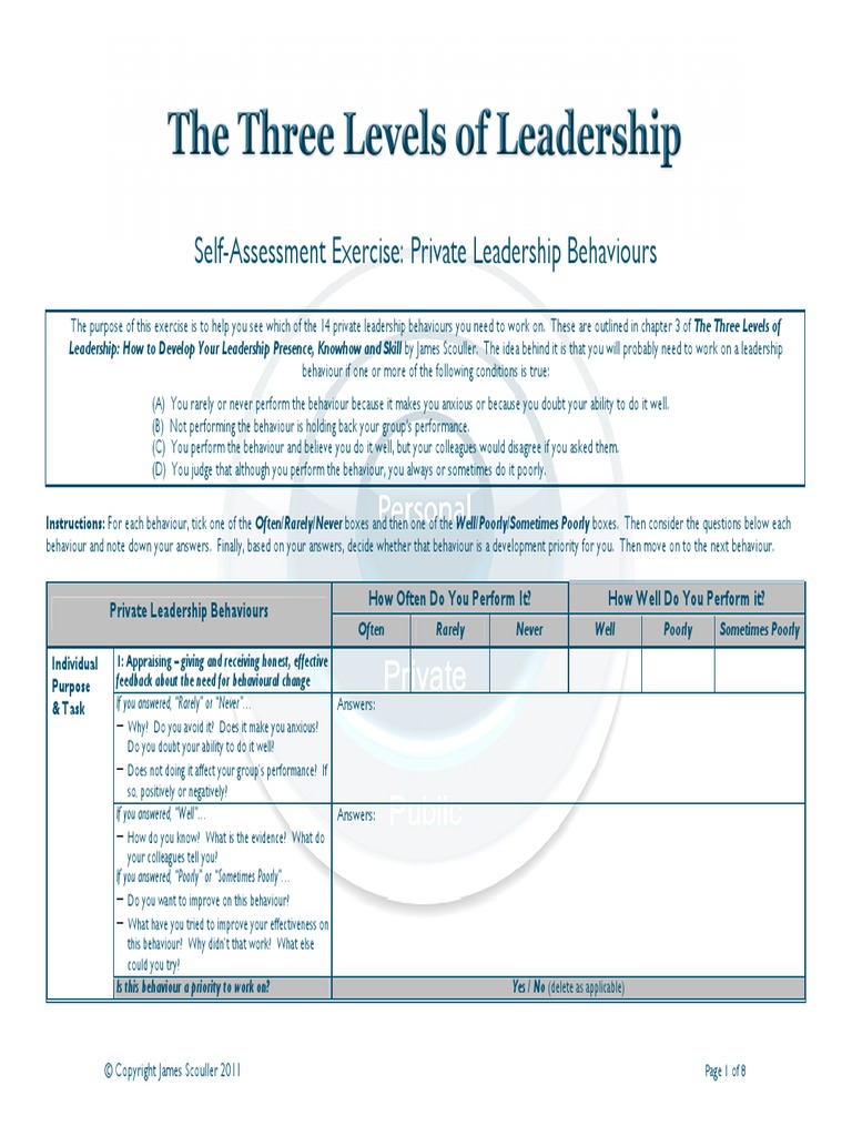 Self-Assessment Exercise: Private Leadership Behaviours | PDF ...