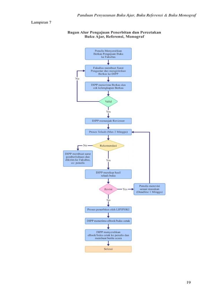 Flowchart Pengajuan Buku DIPP | PDF