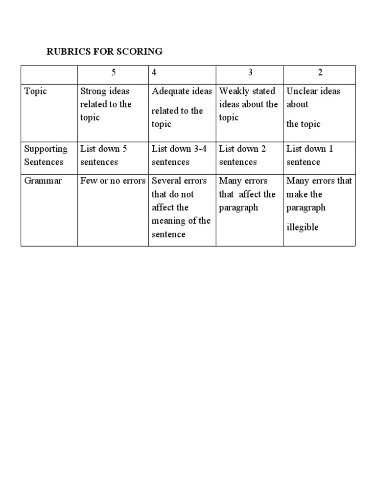 Rubrics For Scoring | PDF