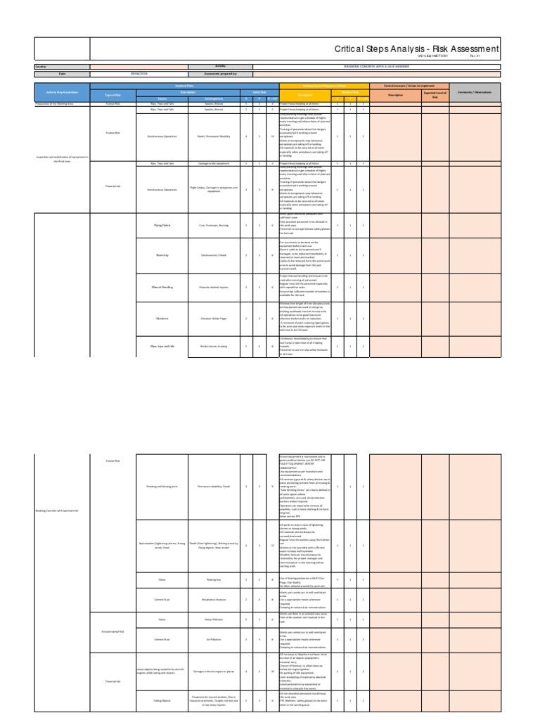 Risk Assessment - Breaking Concrete | PDF | Personal Protective ...