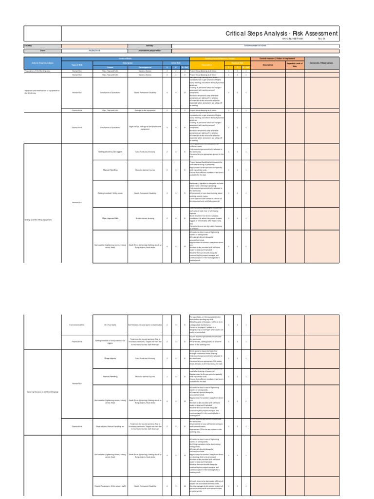 Risk Assessment - Lifting Operations | PDF | Personal Protective ...