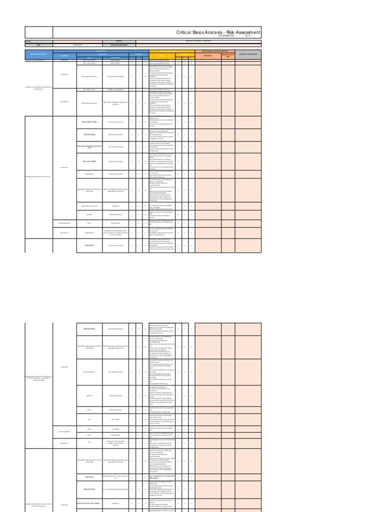 Risk Assessment - Concrete Casting | PDF | Personal Protective ...