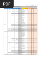 Sample ISMS Risk Register | PDF | Risk | Vulnerability (Computing)