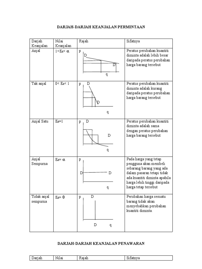 DARJAH Keanjalan | PDF