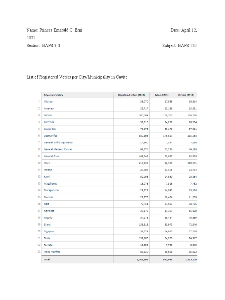 BAPS 120 - Erni Princes Emerald C. | PDF | Politics | Social Science