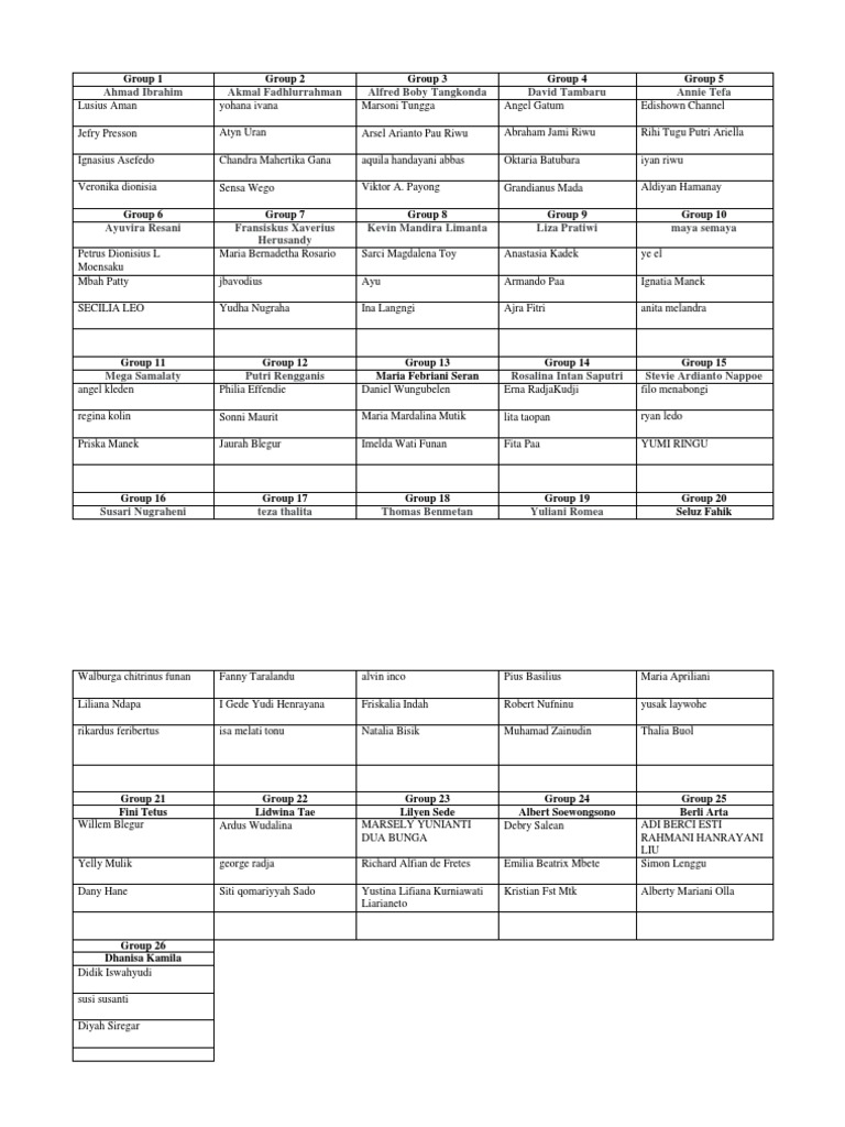 Group Names and Members List | PDF | Science & Mathematics