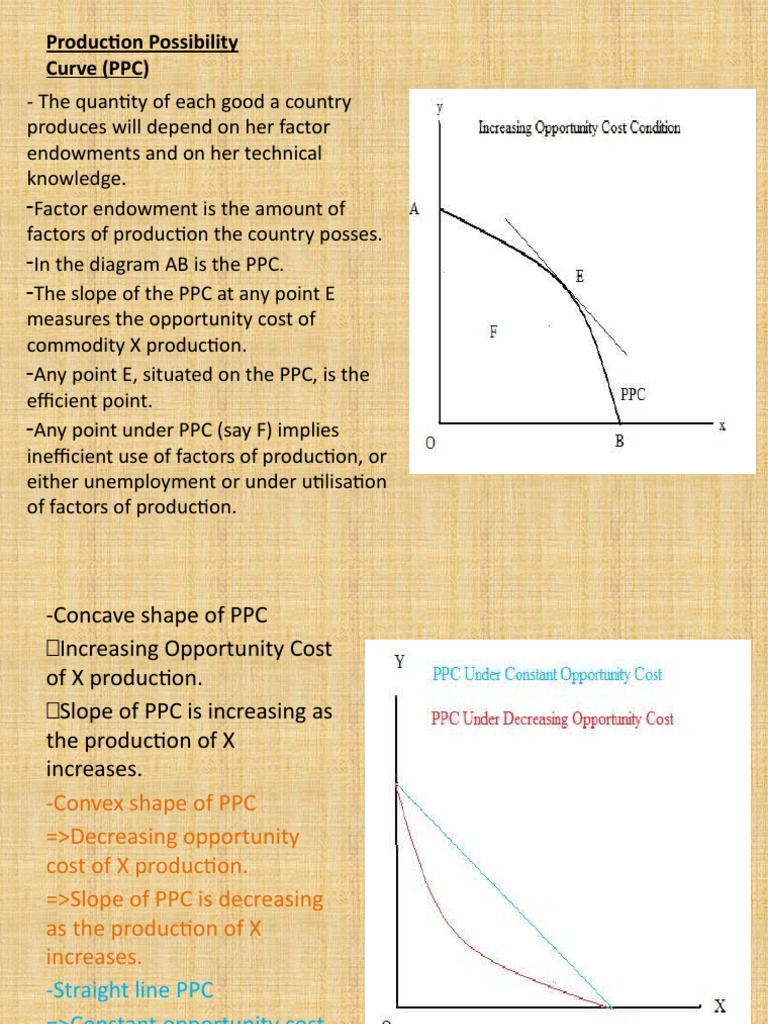 Production Possibility Curve (PPC) | PDF | Economic Equilibrium | Business
