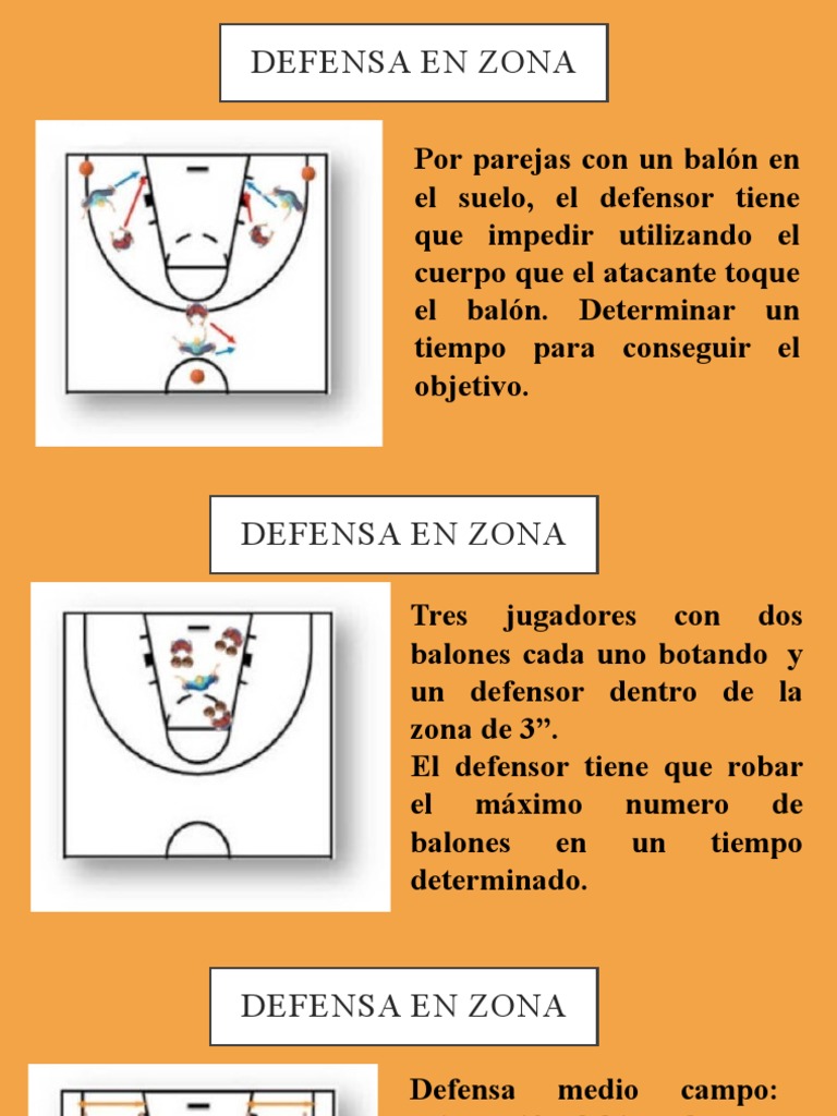 Defensa en Zona | PDF