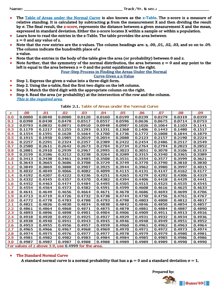Z Table | PDF | Standard Score | Normal Distribution