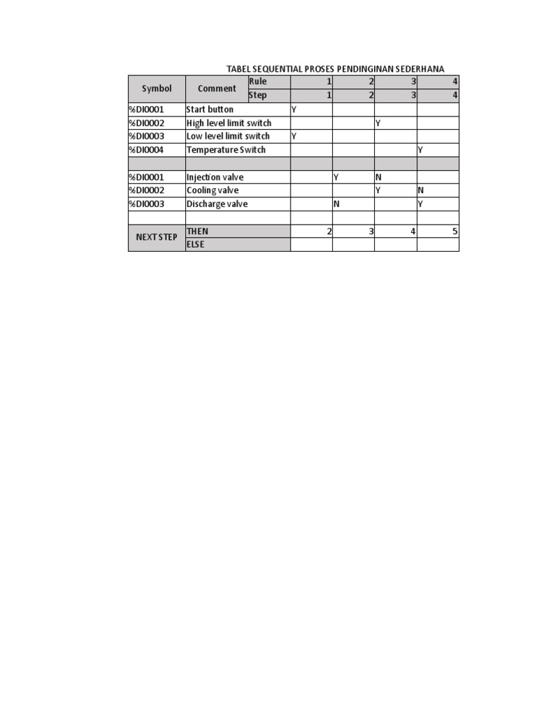 Tabel Sequence | PDF