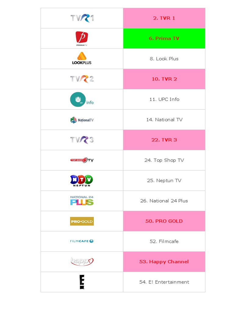 Top Romanian TV Channels | PDF | Broadcasting Companies Of The United ...